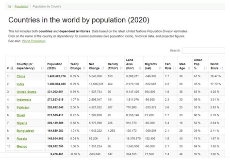 What Countries Will Be In World War 3 Endtime Blogger