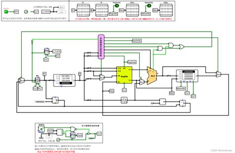 单周期多周期mips Cpu设计第8关单周期mips Cpu设计 Csdn博客