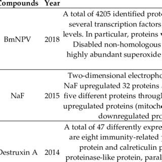 The Cases Of Insect Cell Based Models Applied To Omics Technology