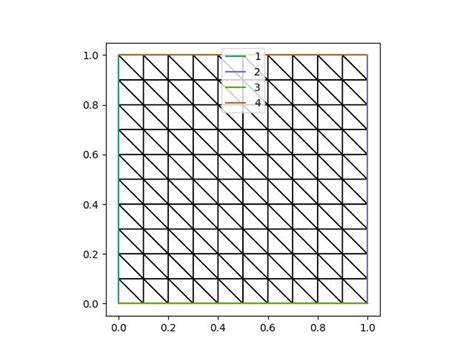 Mesh Movement Using Laplacian Smoothing — Animate Movement Goalie And