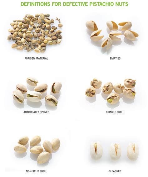 Usda Pistachio Grades True California