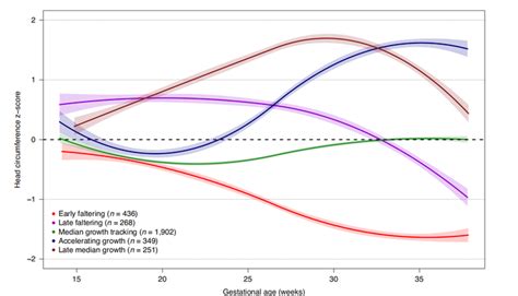 Sas绘图、r绘图那个更适合你？（一）：sas绘图鉴赏 知乎