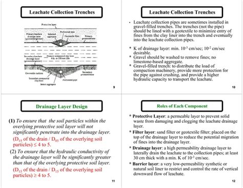 Design Of Leachate Collection System Pdf