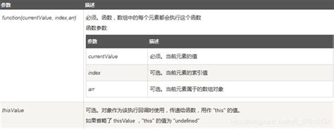 关于实现vue中对json数据进行查询vue获取json对象的key Csdn博客