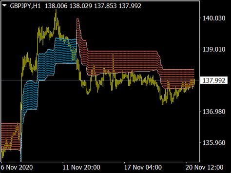 Supply Demand Indicator Top MT4 Indicators Mq4 Or Ex4 Best
