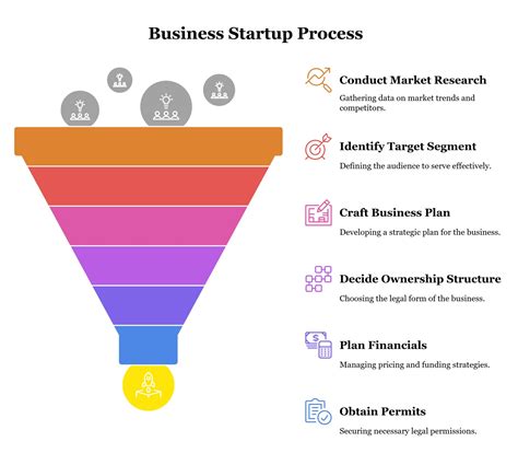 10 Best Business Ideas Under ₹1 Lakh In India