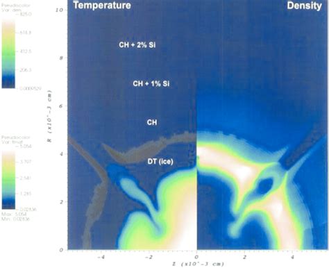 Simulation Of DT Target Implosion Near Peak Compression Driven By LF