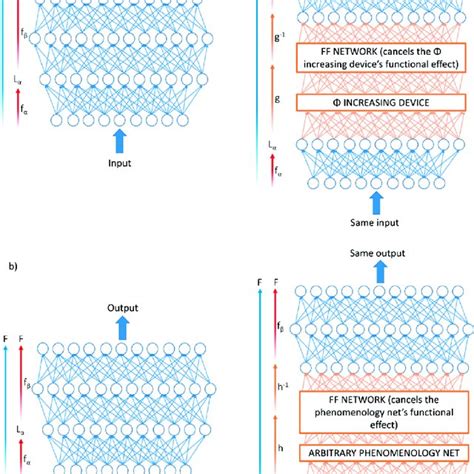 Universal Approximators And Unfolding Both Recurrent Networks Middle Download Scientific