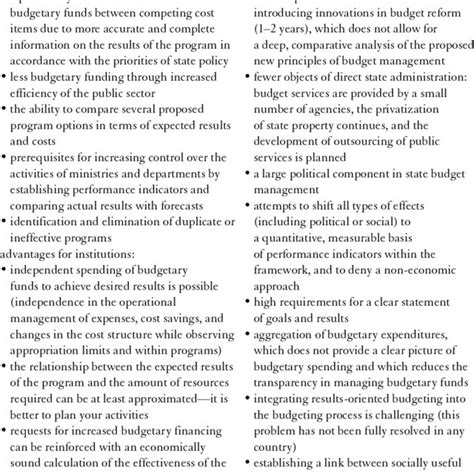 Analysis Of The Results Oriented Public Planning System Download Scientific Diagram