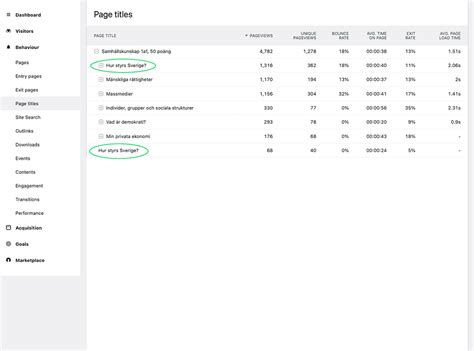 Page Title Report Same Page Title Show Up Twice General Questions