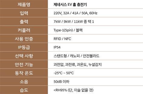 Genesis Boutique Ev홈 충전기 벽걸이형 7~11kw