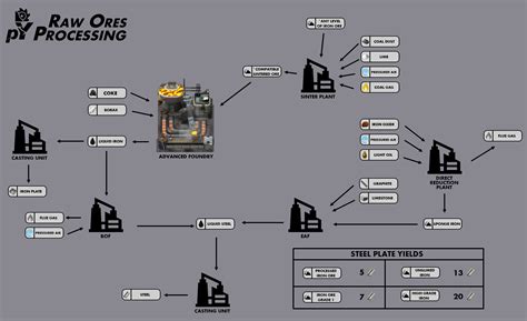 PY Raw Ores Discussion Page 5 Factorio Forums