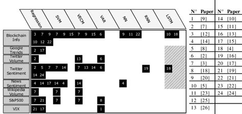 Bitcoin Price Prediction Approaches Download Scientific Diagram