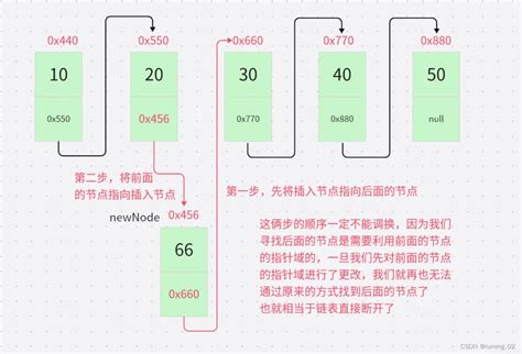 数据结构：图文详解单链表的各种操作（头插法，尾插法，任意位置插入，删除节点，查询节点，求链表的长度，清空链表） 阿里云开发者社区