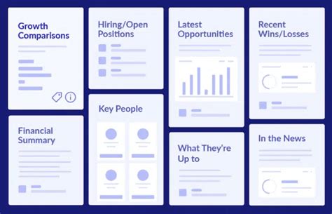 How To Conduct A Competitive Gap Analysis With Insights Youll