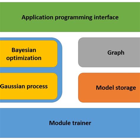 the best network architecture provided by the autokeras model from 20
