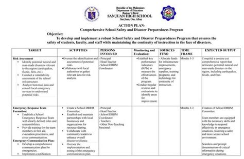 Drrm Action Plan B Docx