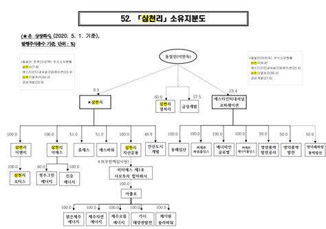 도시가스 파는 삼천리 이만득 회장 3녀가 이끄는 외식사업 적극 확장 네이버 블로그 도시가스 파는 삼천리 이만득 회장 3녀가 이끄는 외식사업 적극 확장 네이버 블로그