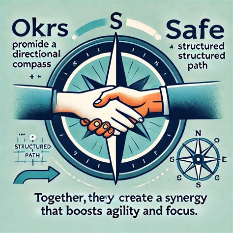 Ali Kamali On Linkedin Agile Okrs Safe Leadership Productivity