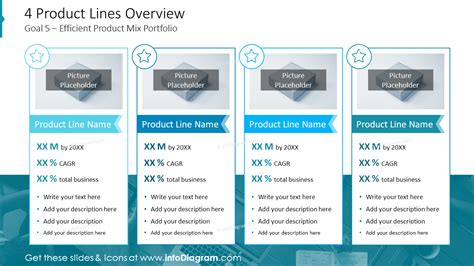 Product Lines Overview