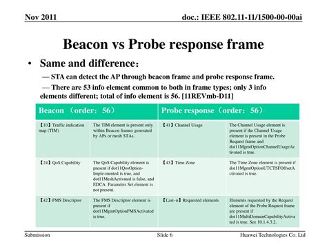 Ppt Broadcast Probe Response In Tgai Powerpoint Presentation Free Download Id 2918252