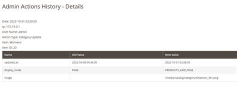 Admin Action Log Extension For Magento 2