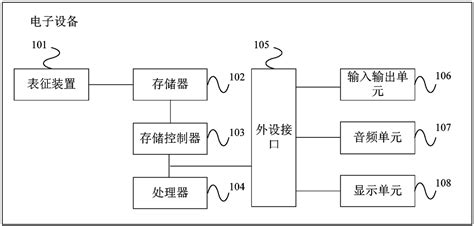 Chromatin Topologically Associated Domain Representation Method And Device Eureka Patsnap