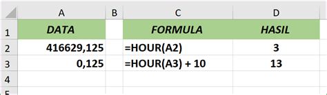 Fungsi Excel Hour Excelmaniacs