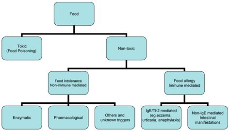 Allergic Inflammation Effect Of Propolis And Its Flavonoids Pmc