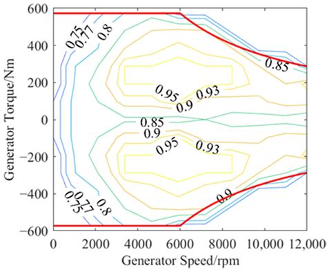 Predictive Energy Management Strategy For Hybrid Electric Air Ground Vehicle Considering Battery