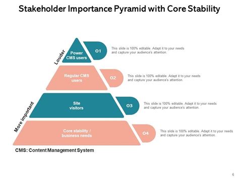Stakeholder Engagement Strategy Pyramid Engagement Ppt Powerpoint