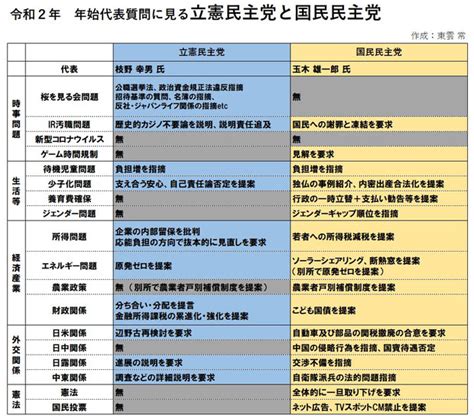 立憲民主と国民民主ってどう違うの？？ Daybreak さんのイラスト ニコニコ静画 イラスト