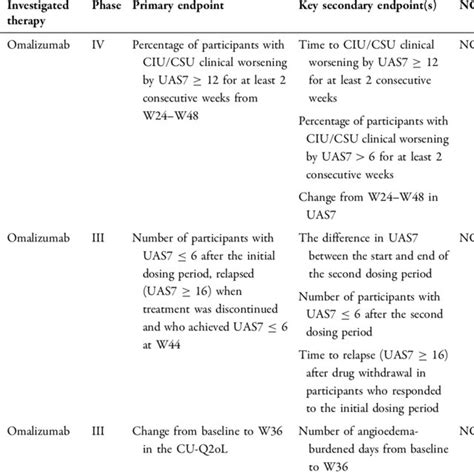 Multiple Urticaria In Regions A Soles Of Feet B Palms C Neck