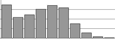 Redundancy Score Distribution For All Pairs Of Results Observed And Download Scientific Diagram
