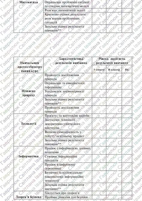 Свідоцтво досягнень 5 клас НУШ Інші методичні матеріали НУШ