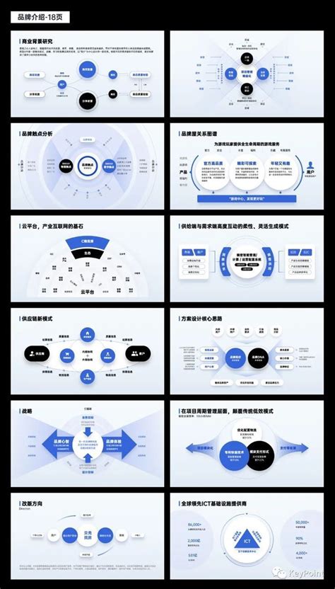 Best 12 40 Page Triangular Relationship Information Visualization Ppt Chart Powerpoint Artofit