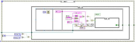 解决labview事件结构按下键按下enter在输入密码时不能实时更新字符串的问题labview中怎么对字符串中的进行实时处理 Csdn博客