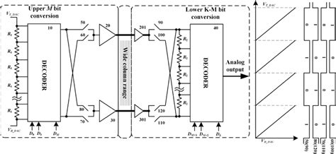 Proposed Piecewise Dac Structure With Adaptive Signal Chain Switch