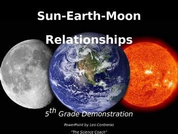 Sun Moon Earth Relationship Understand The Relative Size Of The Sun
