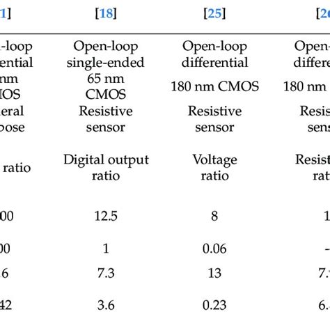 Implementation Of The Emulated And Swapped Vfcs Download Scientific Diagram