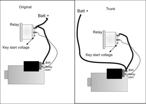 Chassis Wiring Vs Power Transmission Bloomfasr