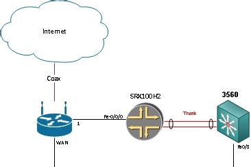 Juniper Router Icon At Vectorified Com Collection Of Juniper Router Icon Free For Personal Use