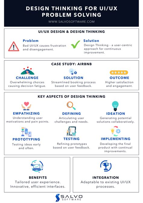 crafting exceptional experiences harnessing design thinking for ui ux