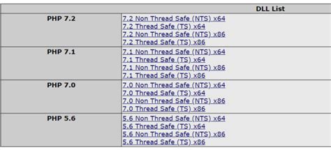 Getting Started With Mongodb And Php On Windows Internity Foundation