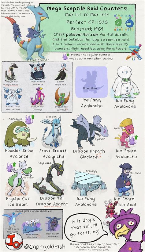 Tapu Koko And Mega Sceptile Raid Guides Info From R