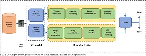 Figure 3 From Deep Learning Assisted Iris Liveness Detection Mechanisms
