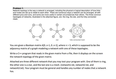 Solved Network Topology Is The Way A Network Is Arranged Chegg Com