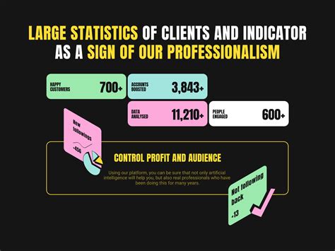 Social Media Analyst App Ui By Rohit Patel On Dribbble