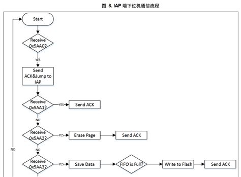 At32 通过usb Hid实现iapat32hidiapprotocol Csdn博客