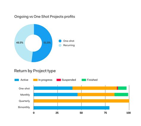 Project Profitability Template